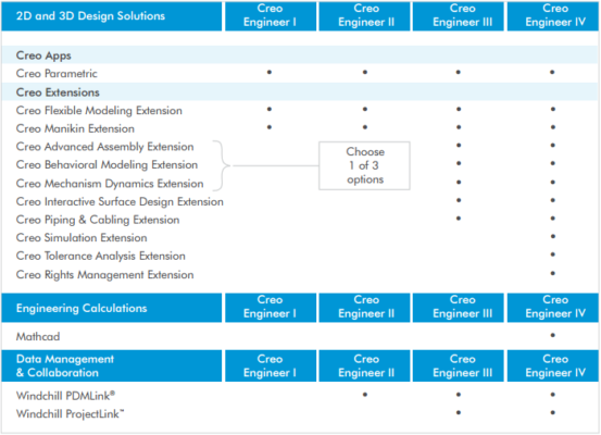 Mua Phần Mềm PTC CREO Bản Quyền - Đại Lý PTC Chính Hãng