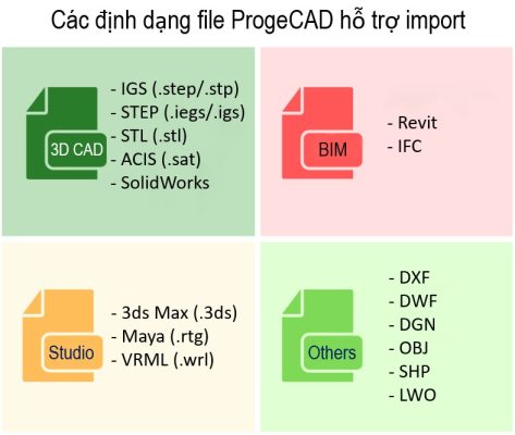 ProgeCAD 2024 Professional có gì mới - Thay thế AutoCAD tốt nhất